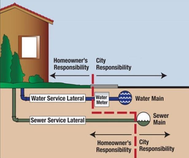 public services responsibilities